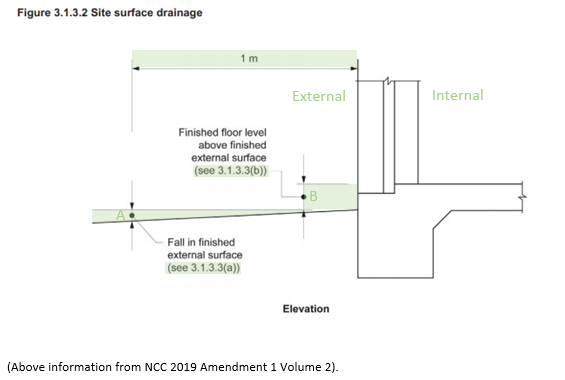 How high should a slab be above the adjacent ground level? – Green ...