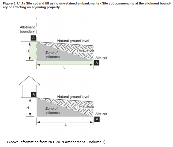 How high should a slab be above the adjacent ground level? – Green ...